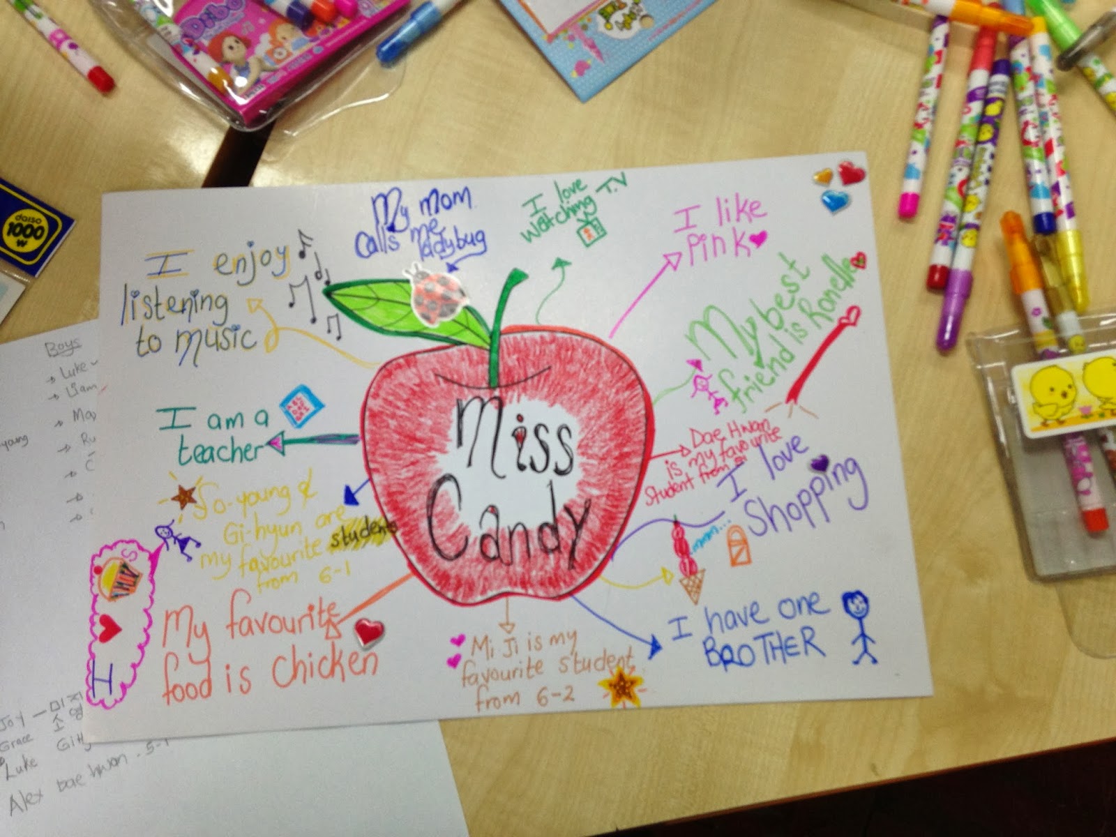 ESL Candy: Mind-Mapping Me