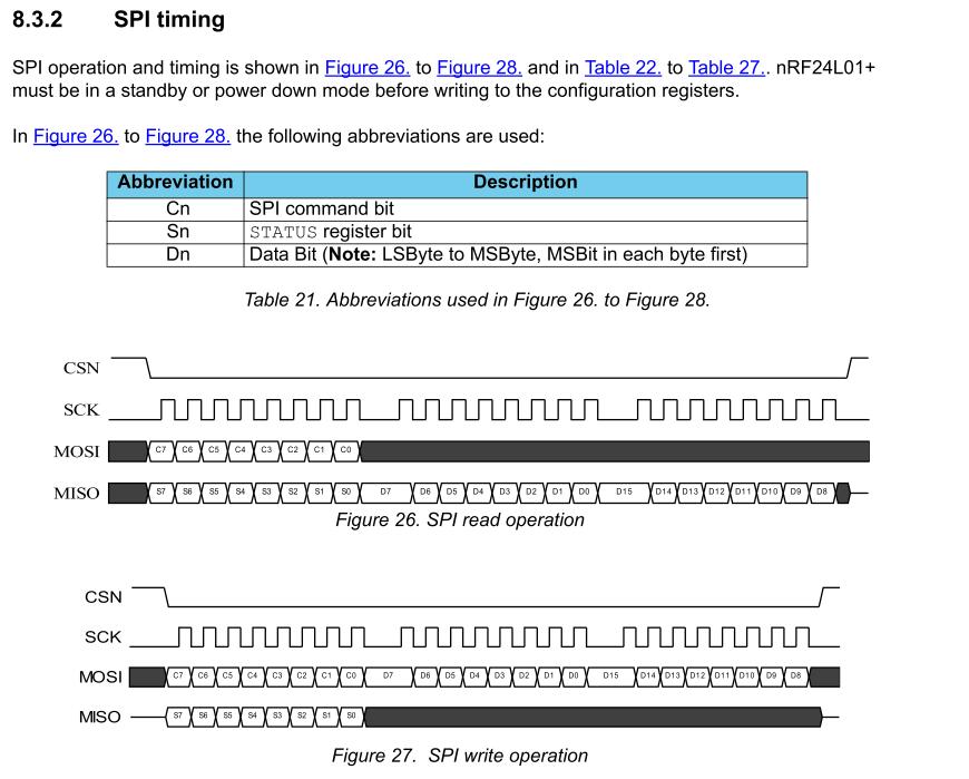 Random Stuff: Interfacing nRF24L01+, 2.4Ghz Radio/Wireless Transceiver ...