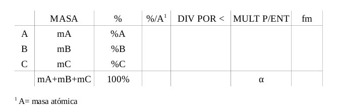 Propanona: Cálculo de la fórmula mínima o empírica y de la fórmula ...