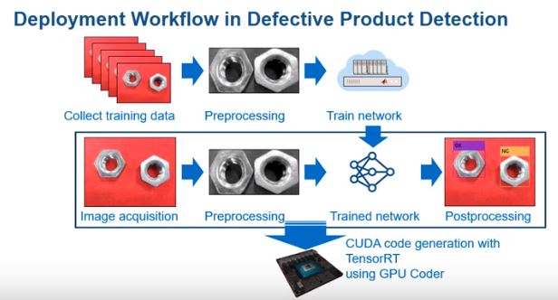 Deep Learning On Jetson Agx Xavier Using Matlab Gpu Coder And Tensorrt Matlab Programming