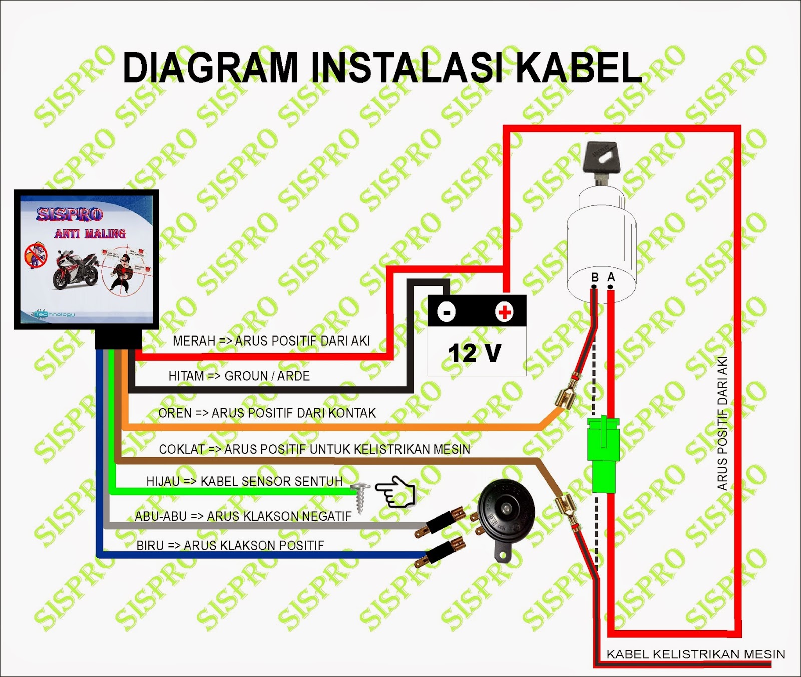 alarm motor remot android BEPRO, sensor sentuh, Smart key, flasher ...