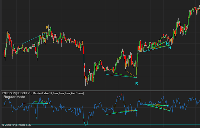 NinjaTrader 8 RSI Triple Divergence indicator and Market Analyzer for ...