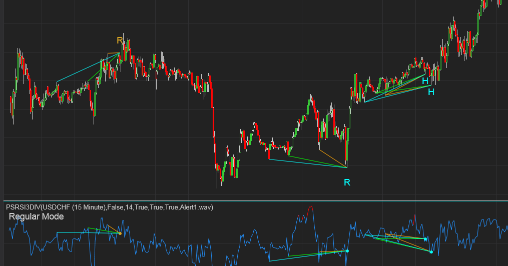 PatternSmart.com: RSI Triple Divergence indicator and Market Analyzer for NinjaTrader NT8.