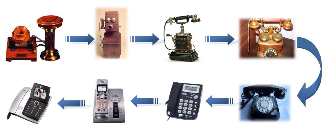 dispositivos de comunicacion: DISPOSITIVOS DE COMUNICACION