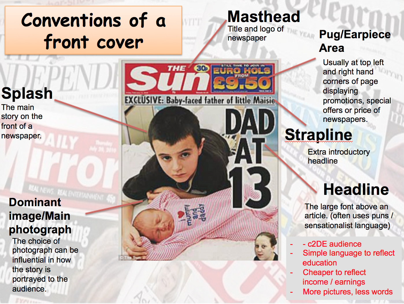 News Genre Conventions