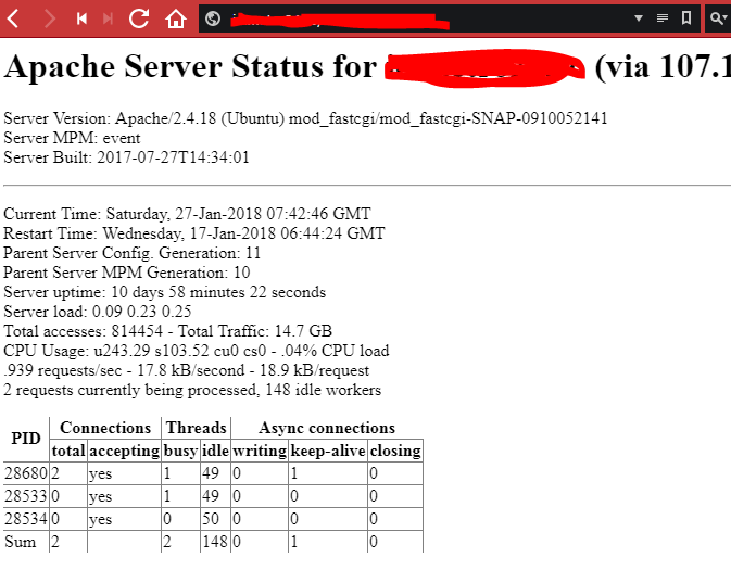 Cara Mengetahui dan Memonitoring IP Address Visitor Pada VPS Server ...