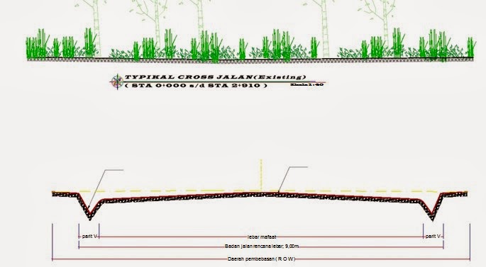 CONTOH RENCANA ANGGARAN BIAYA PEKERJAAN JALAN: KUMPULAN CONTOH RAB JALAN