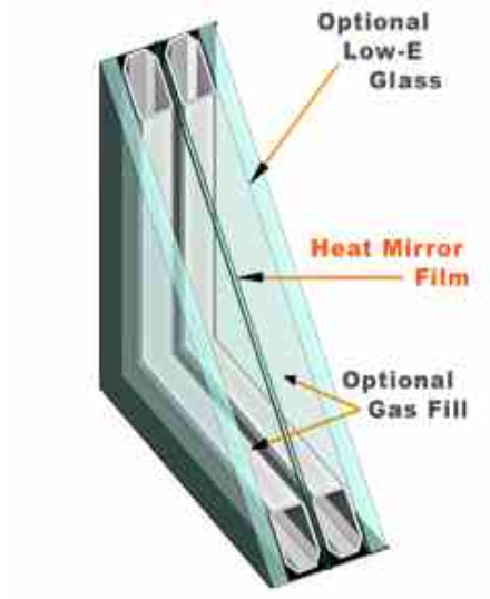 Crete Permaculture: Glass Types and Climate Considerations