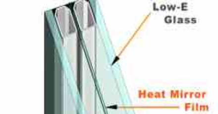 Crete Permaculture: Glass Types and Climate Considerations