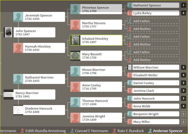 Tapestry: Ambrose Spencer Pedigree Chart