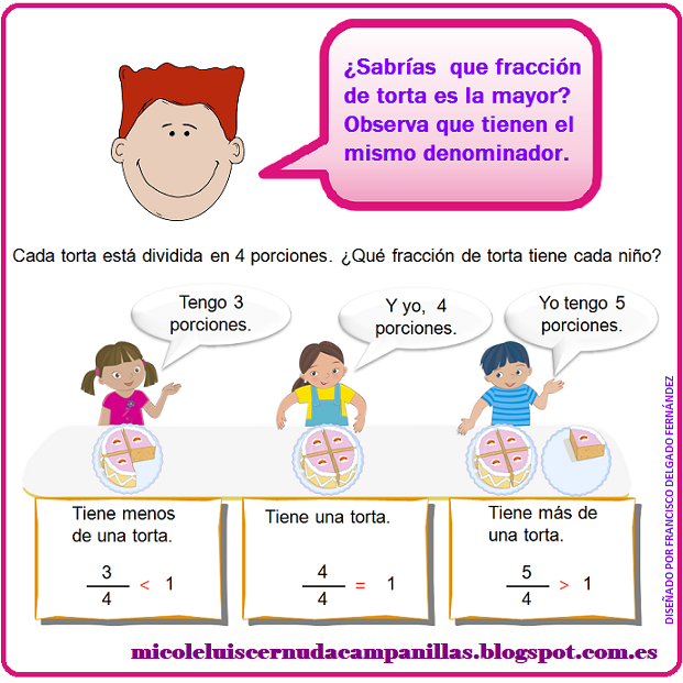 IBERUS = EBRO: COMPARAR FRACCIONES CON EL MISMO DENOMINADOR