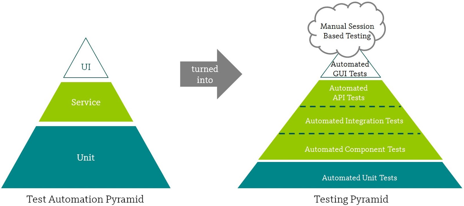 That's the buffet table.: Why I still like pyramids