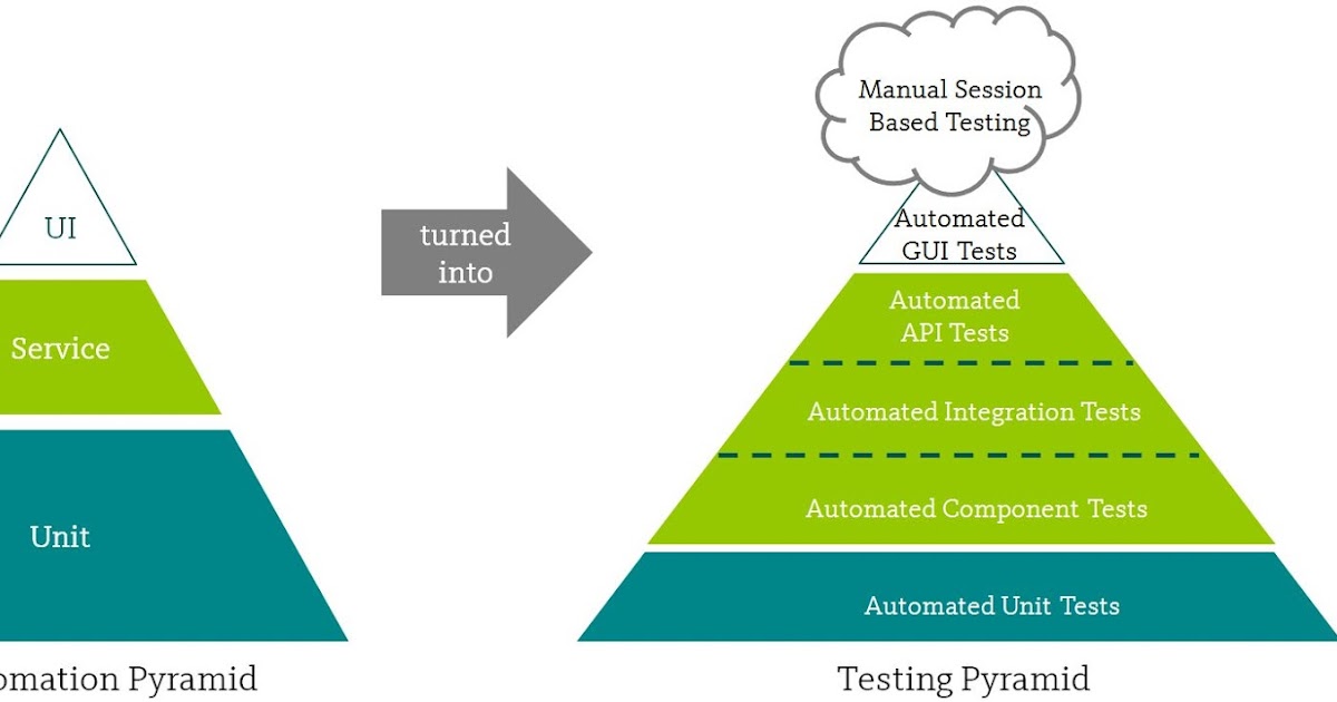 That's the buffet table.: Why I still like pyramids