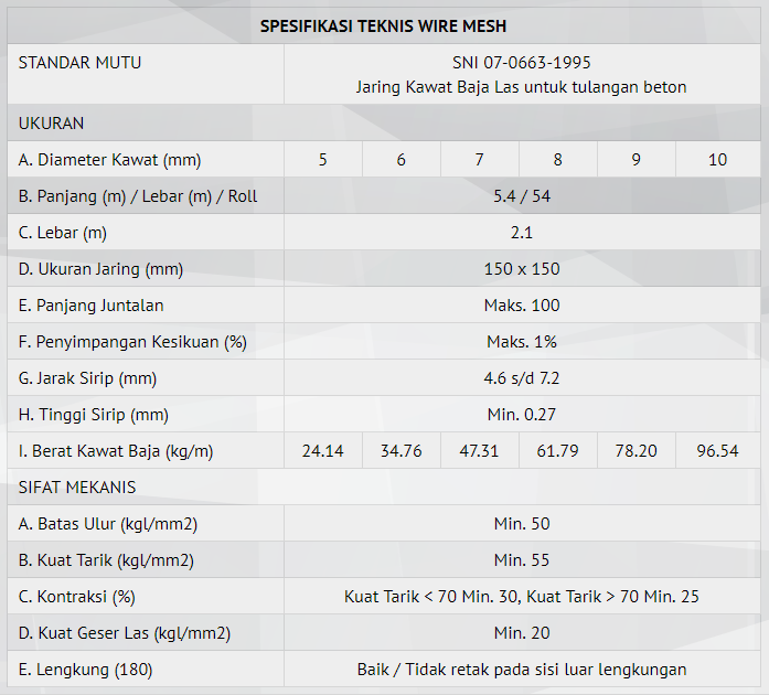 Jual Spesial / Special Mesh & Standard Mesh Harga Pabrik | Distributor ...