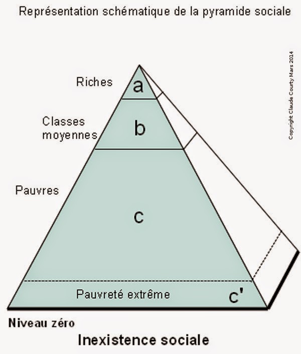 Abominable pyramide sociale: Pyramide sociale, pouvoirs et démographie ...