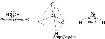 Prediction of Shape of Molecules by VSEPR Theory │Chemistry Desk