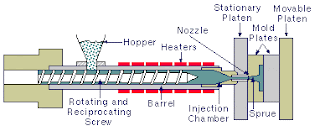 Simple Injection Molding: Injection system