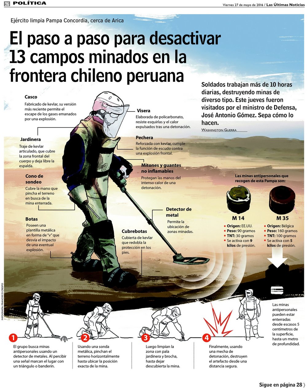 EMS SOLUTIONS INTERNATIONAL by @DrRamonReyesMD marca registrada: MINAS ...