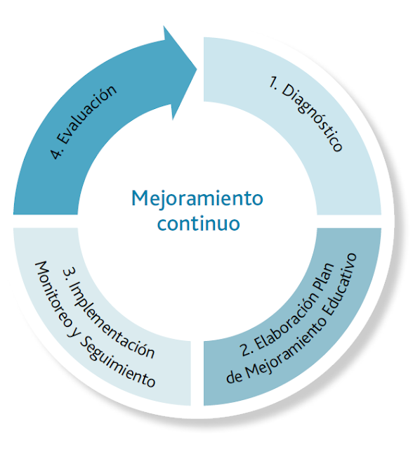 Proyecto del Súper Equipo: CURSO: Fundamentos de la RIEB