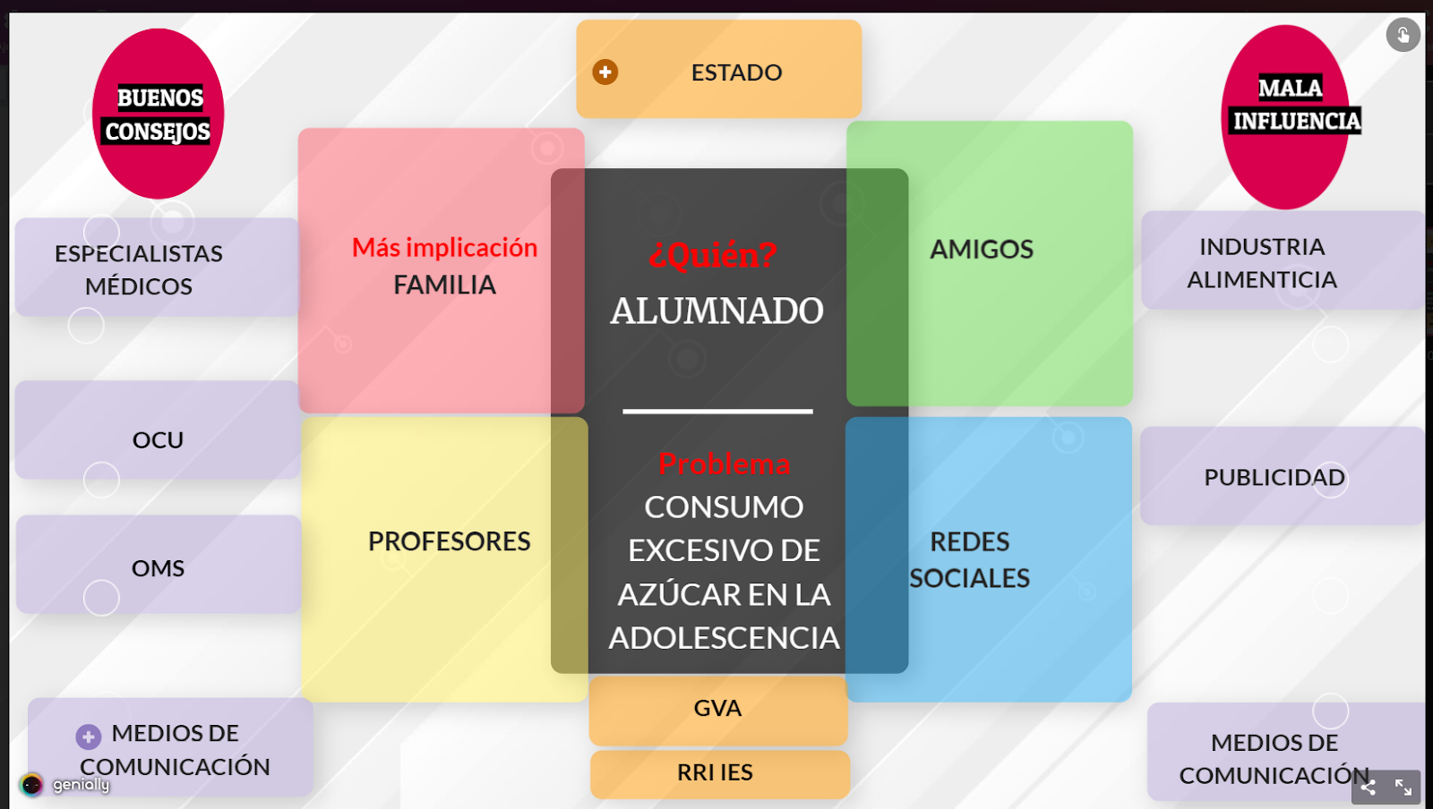 mapa de stakeholders