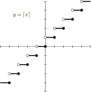 Coach Rushing's Blog of Mathematical Genius: Piecewise and Step ...