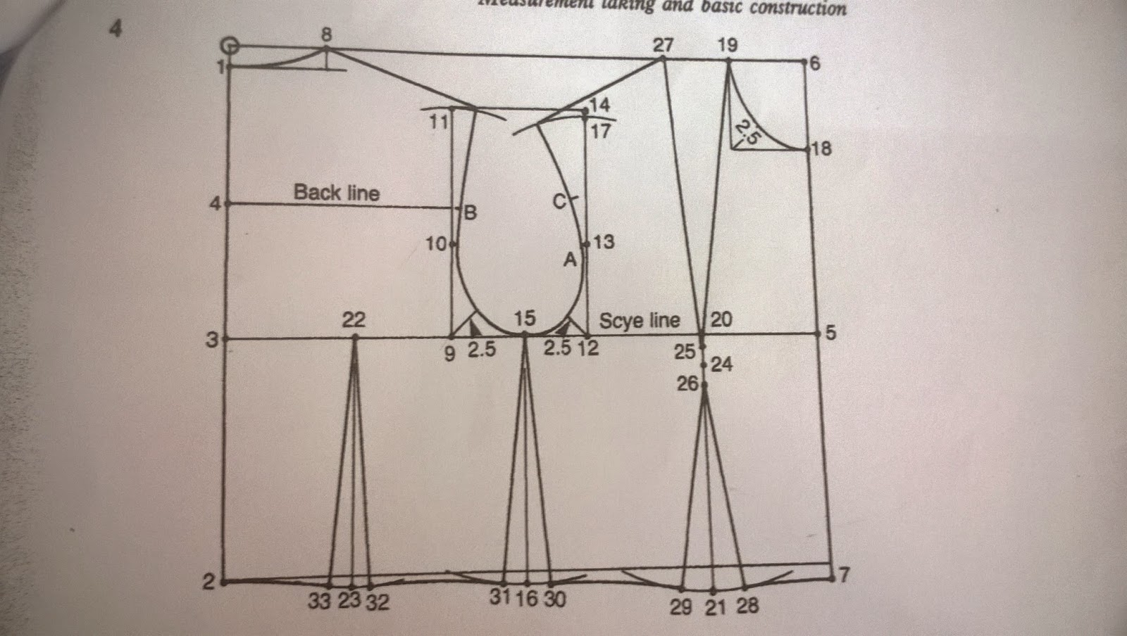 Developing Pattern Garment Technology Drafting A Basic Bodice Block Developing Pattern Garment Technology Drafting A Basic Bodice Block