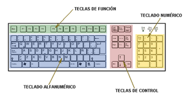 Mis pasos por la Ofimática: Digitación Rápida