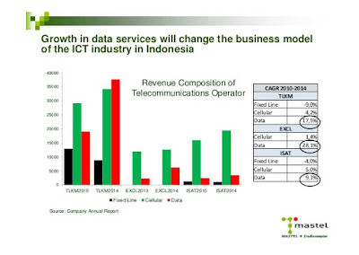 ICT status of a country: ICT in Indonesia