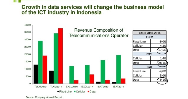 ICT status of a country: ICT in Indonesia