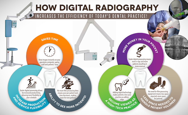 Dental Perception: Digital Radiography in Dentistry- A reform for Better