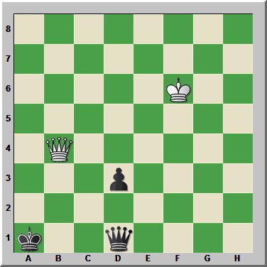 Tartajubow On Chess II: Endgame Tablebases...Do You REALLY Need Them?