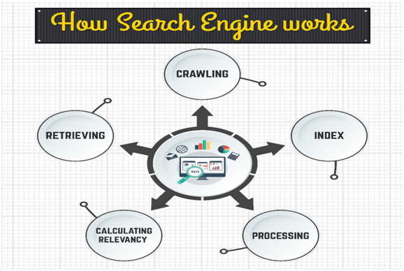 Spread Your Wings Online via Digital Marketing - SEO Expert: Seogdk