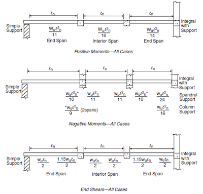 Engineer's Standpoint: Beginner's Guide to Structural Analysis/Mechanics