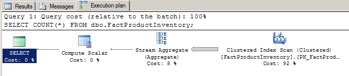 An Alternative To Select Count For Better Performance Sqlservercentral