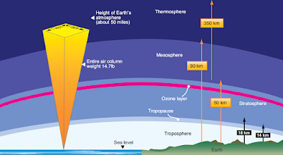 Aircraft Pressurization Systems (Part 1)