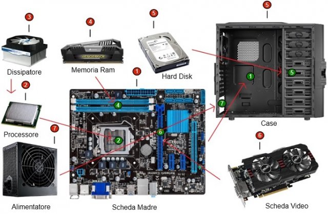 Dark Space: Tutti I Componenti Per Assemblare Un Computer