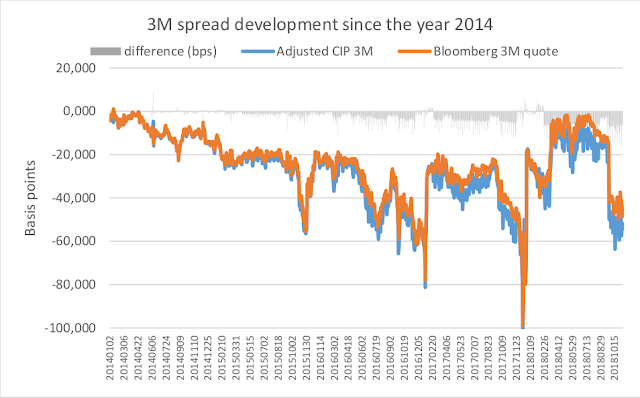 Path: Synthetic Basis Spread Calculation for Short-term Cross-currency ...