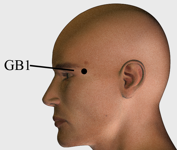 Acupressure Massage and points for Facial Palsy