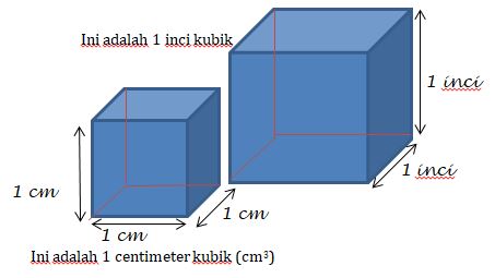Satuan Volume dalam Metrik