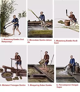 AKADEMI TEKNOLOGI PULP DAN KERTAS: Proses Pembuatan kertas jaman dulu