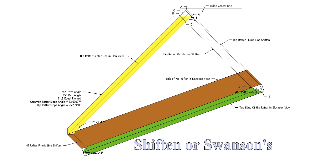 Roof Framing Geometry: Shiften or Swanson's Blue Book
