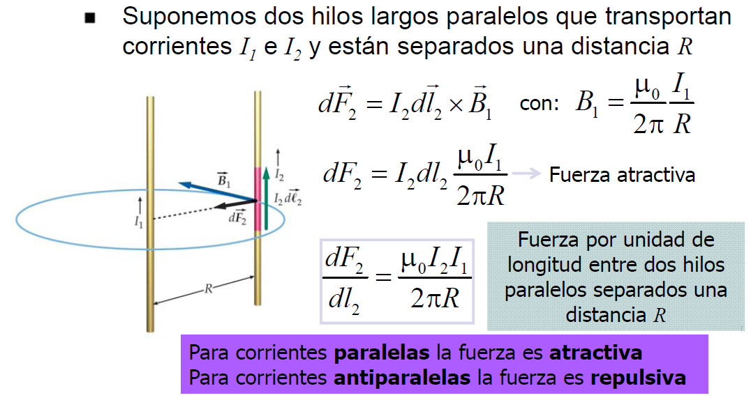 EL FÍSICO LOCO: Fuerza entre dos corrientes paralelas