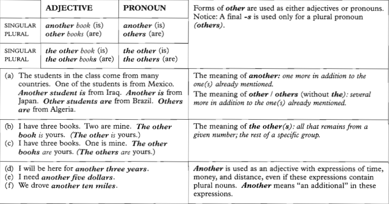 Tata Bahasa (Grammar) - Belajar Bahasa Inggris: Forms of 'Other'