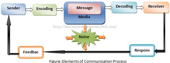THE LASSER CLASSROOM