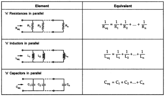 Summary of Series and Parallel circuits - Electrician Theory