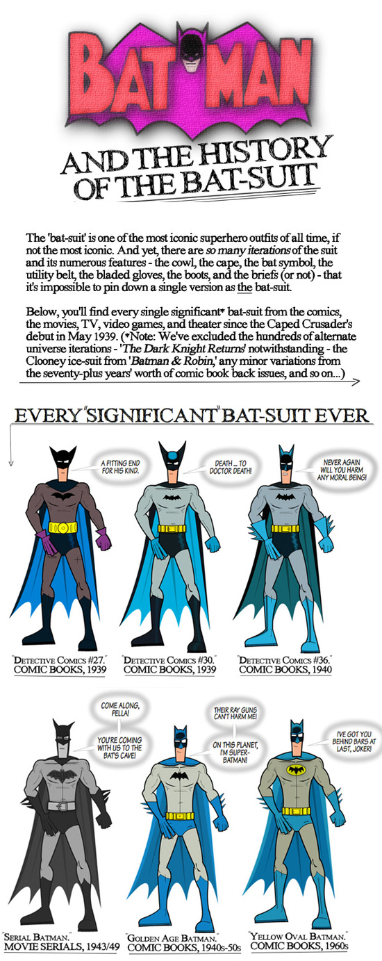 The Batman Suits Timeline ~ GADGET-STORE "Techno for ur life"