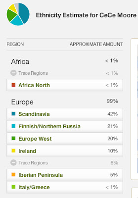 Your Genetic Genealogist: AncestryDNA's New Ethnicity Predictions ...
