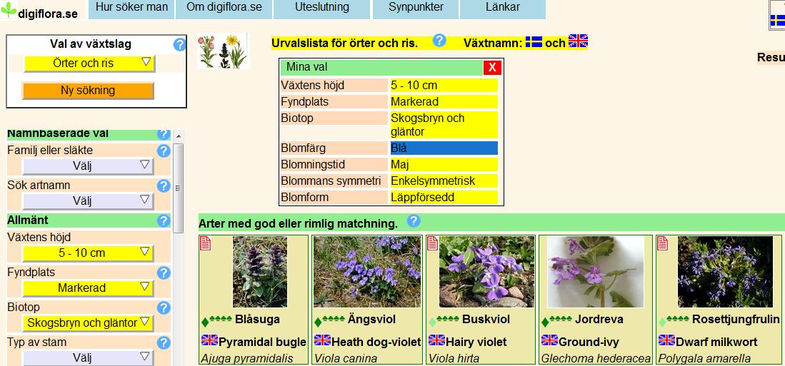 Anteckningar från studier och undervisning i biologi, kemi ...