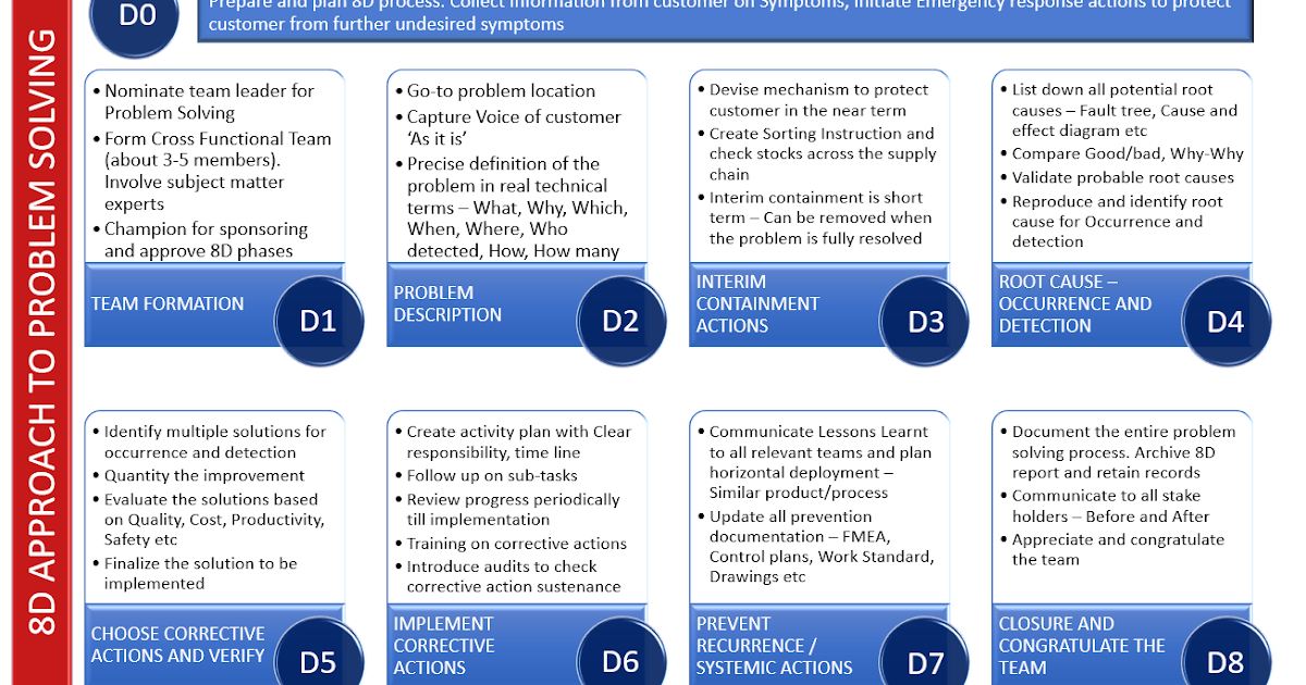 8d Problem Solving Advantages And Disadvantages