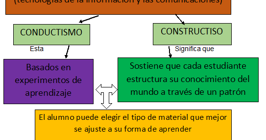 tecnologia educativa
